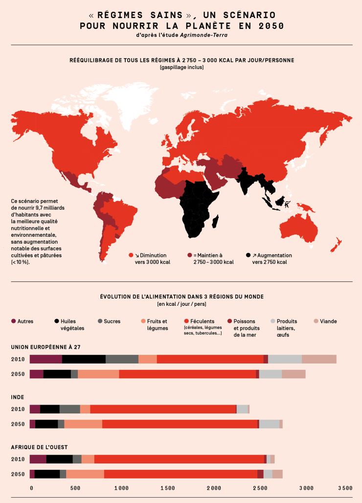 Comment nourrir la planète en 2050 ? | INRAE